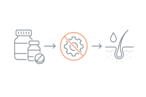 ジヒドロテストステロンの排出と抑える方法 | 薄毛（AGA）の原因・検査ならAGAメディカルケアクリニック